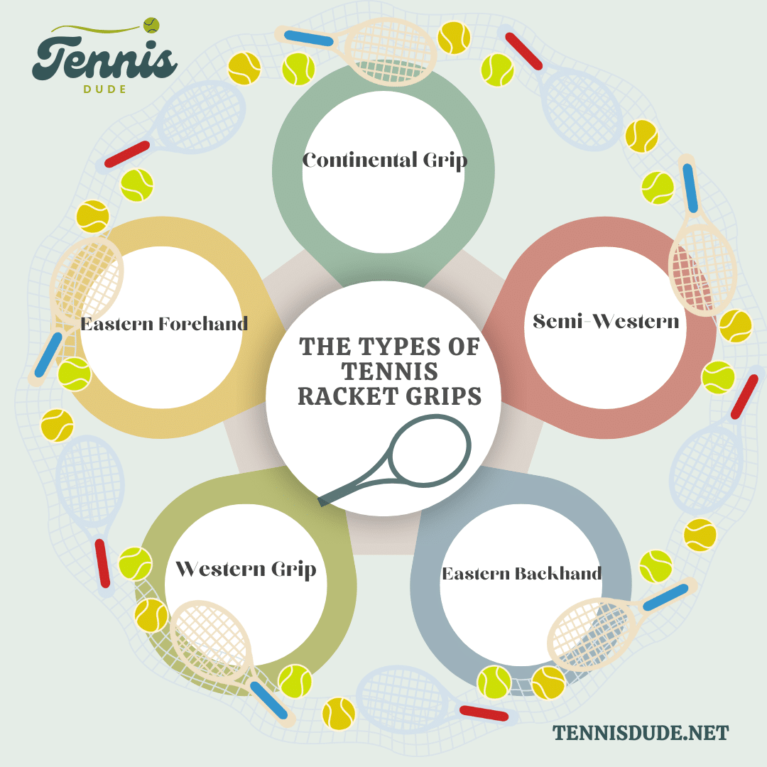 Tennis Grip Guide - Different Grips Explained