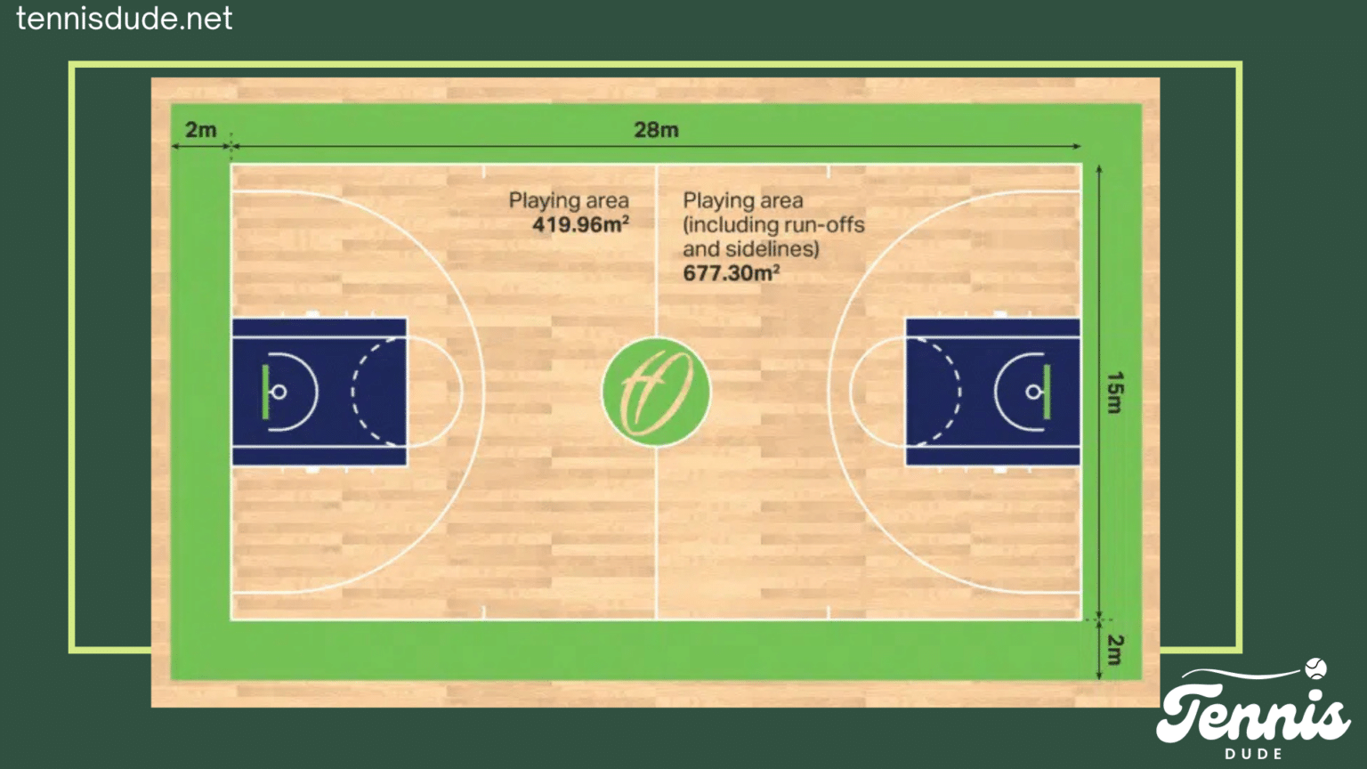 Tennis Court Dimensions Explained - A Complete Guide