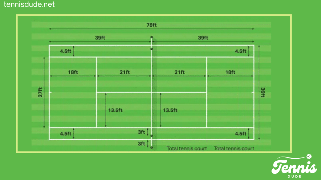 Tennis Court Dimensions Explained - A Complete Guide