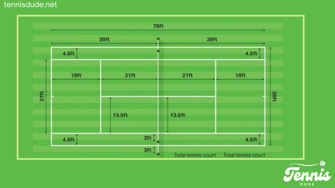 Tennis Court Dimensions Explained - A Complete Guide