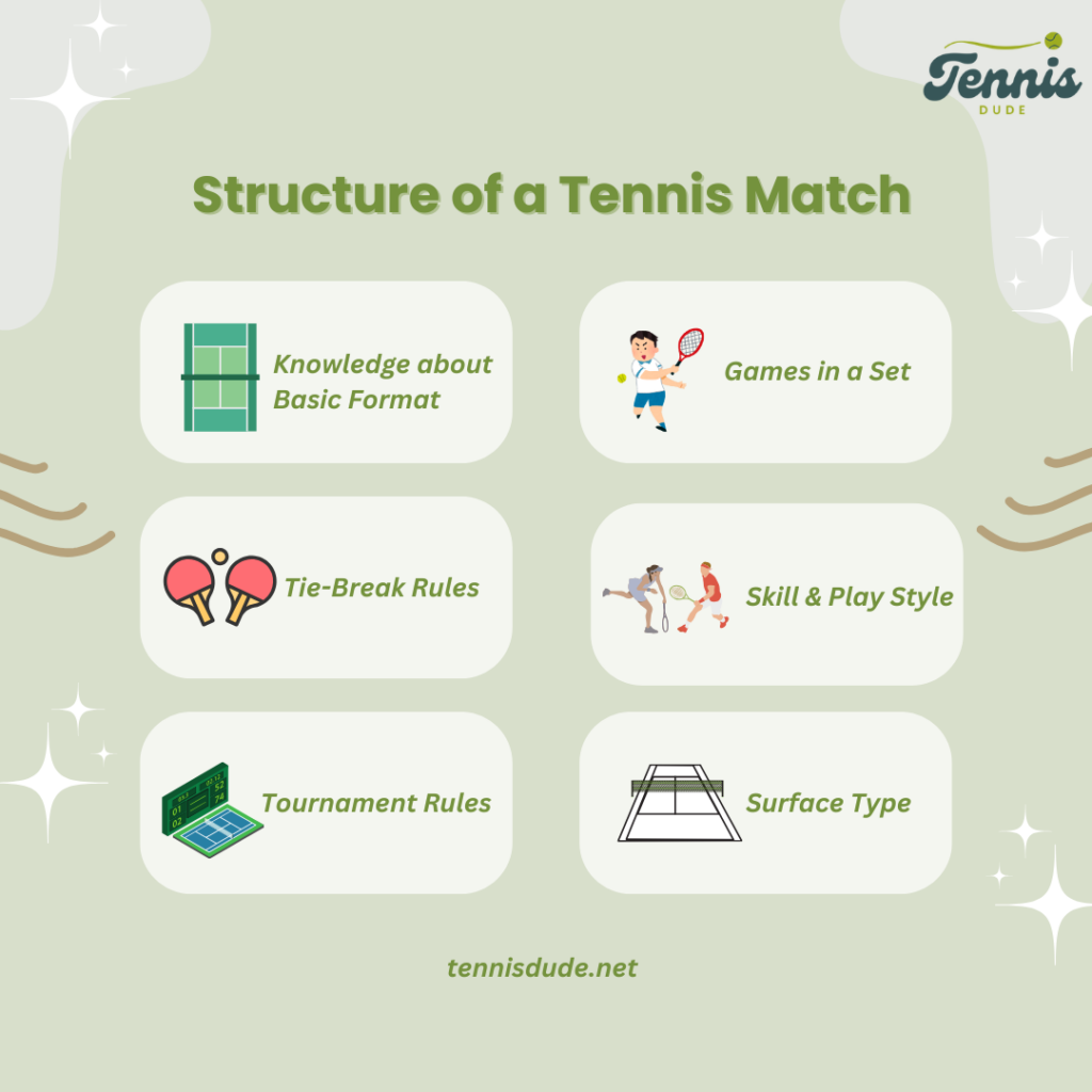 How Long Does Tennis Match Last?